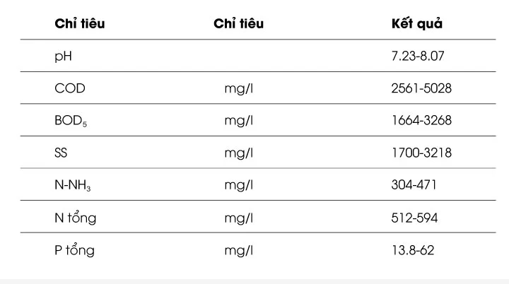 PHƯƠNG PHÁP XỬ LÝ NƯỚC THẢI CHĂN NUÔI HEO
